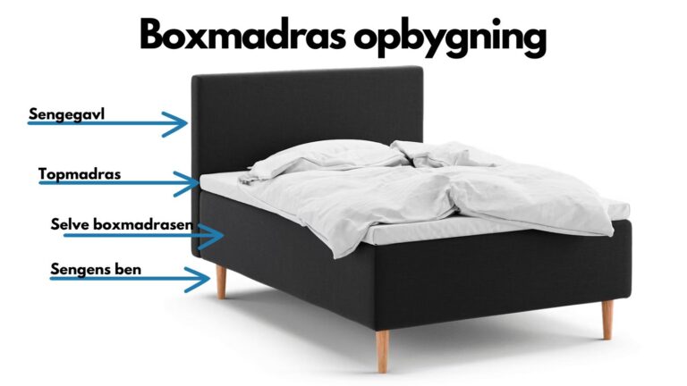 Hvad er en boxmadras? - Her giver vi dig det rette svar.