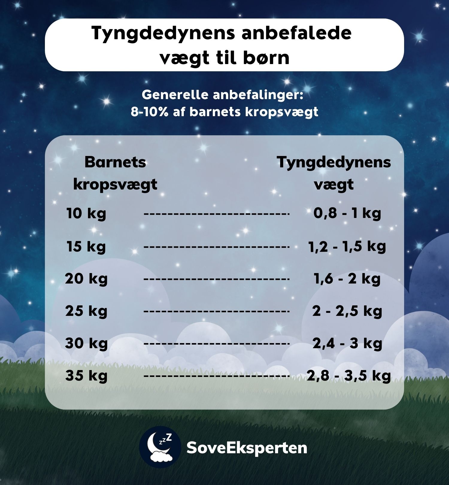 Vægt til tyngdedyne → Til både børn og voksne | Få hjælp her